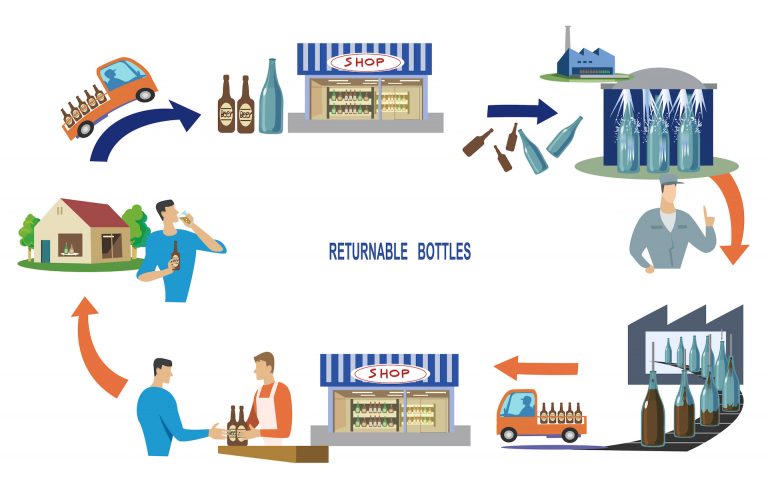リターナブルボトルとは？ワンウェイボトルとの違いやメリットを紹介 | SHINE+ 暮らしを磨く